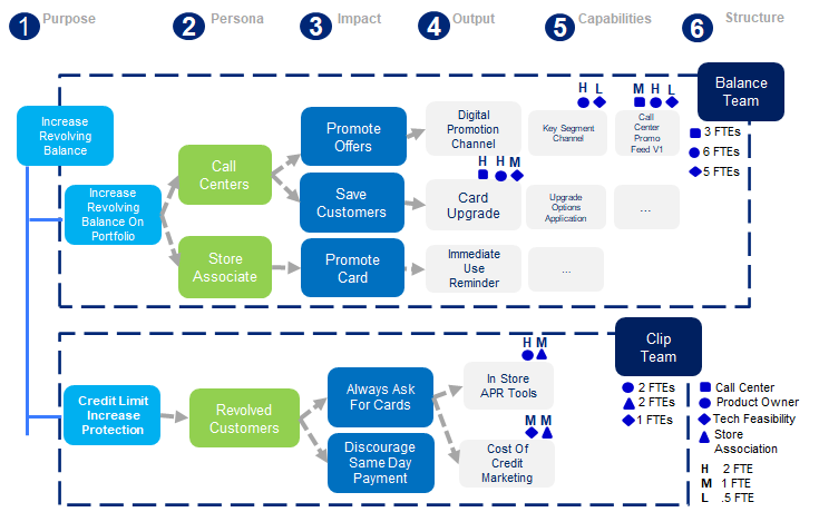 Re-Thinking Agile Organizing Principles - Agile By Design