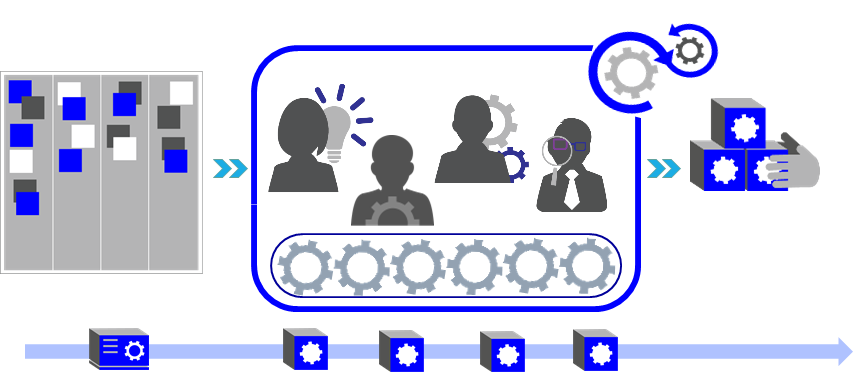 What Is an Agile Environment? A Complete Guide & Examples - Agile By Design