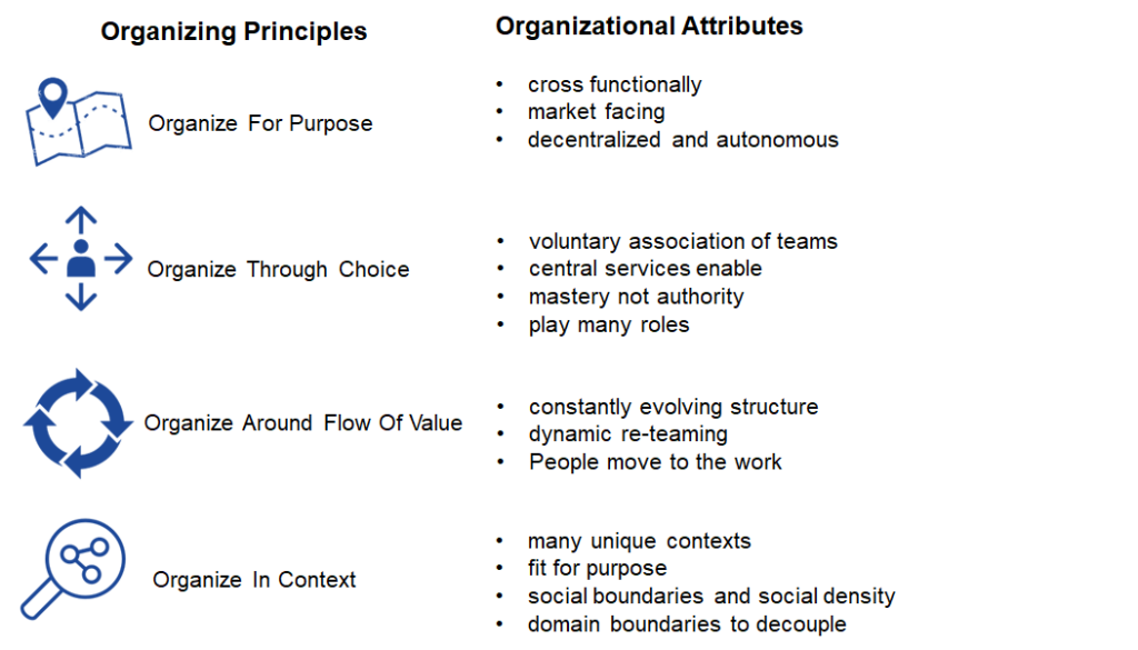 Organize Forward: organizing towards agility in the modern age - Agile ...