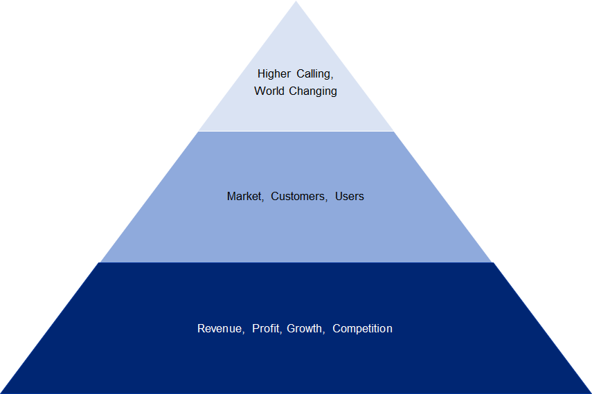 Agile Frameworks: Definition and 5 Types - Agile By Design