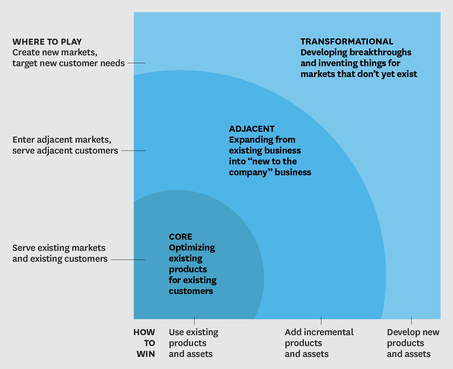 Applied Innovation: The Basics - Agile By Design