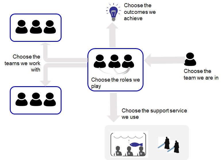 What Is an Agile Environment? A Complete Guide & Examples - Agile By Design