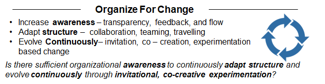 Three Principles of Organizing Forward - Agile By Design