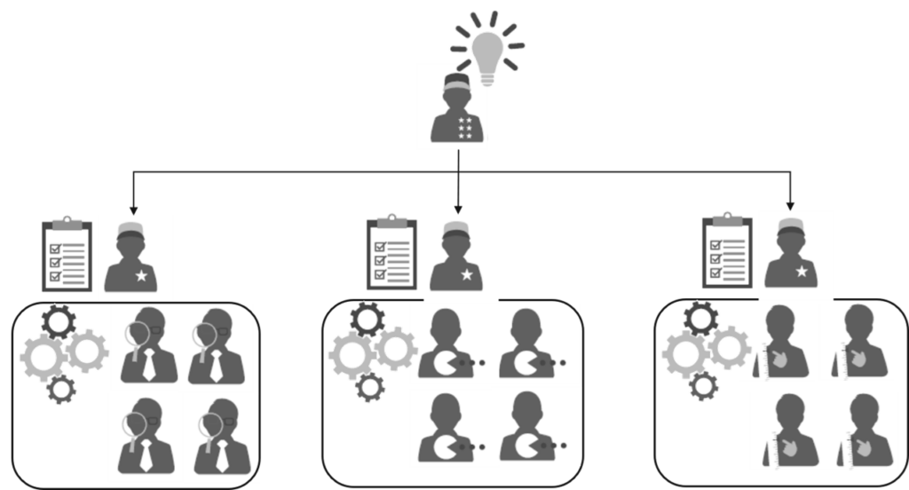 The Rise Of Industrial Machine - Agile By Design