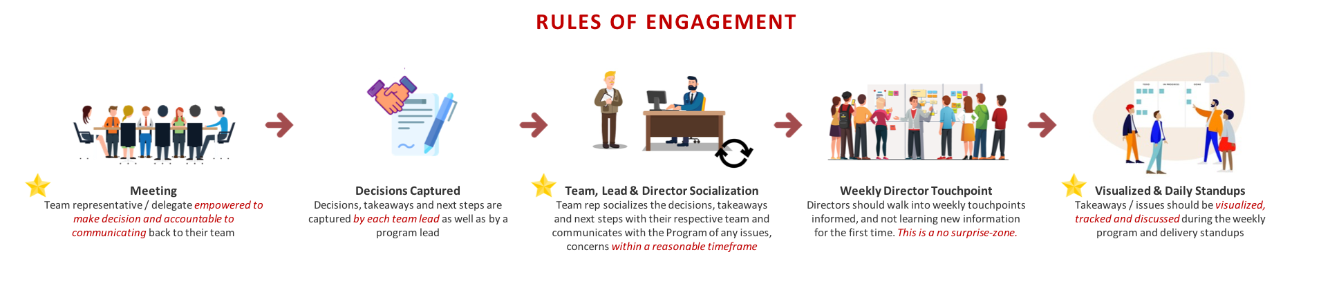 What Is an Agile Environment? A Complete Guide & Examples - Agile By Design