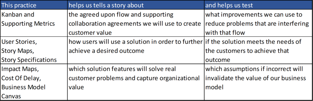 Defining Agile as a Mindset - Agile By Design
