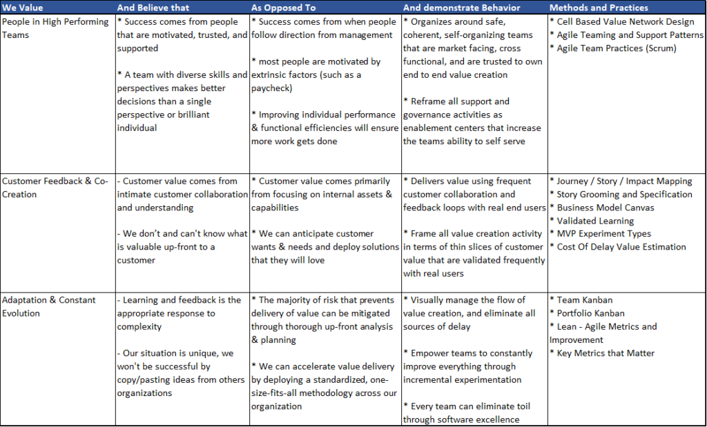 Defining Agile as a Mindset - Agile By Design