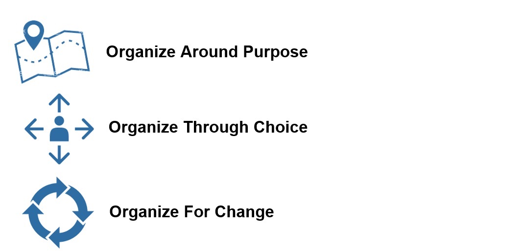 What Is an Agile Environment? A Complete Guide & Examples - Agile By Design