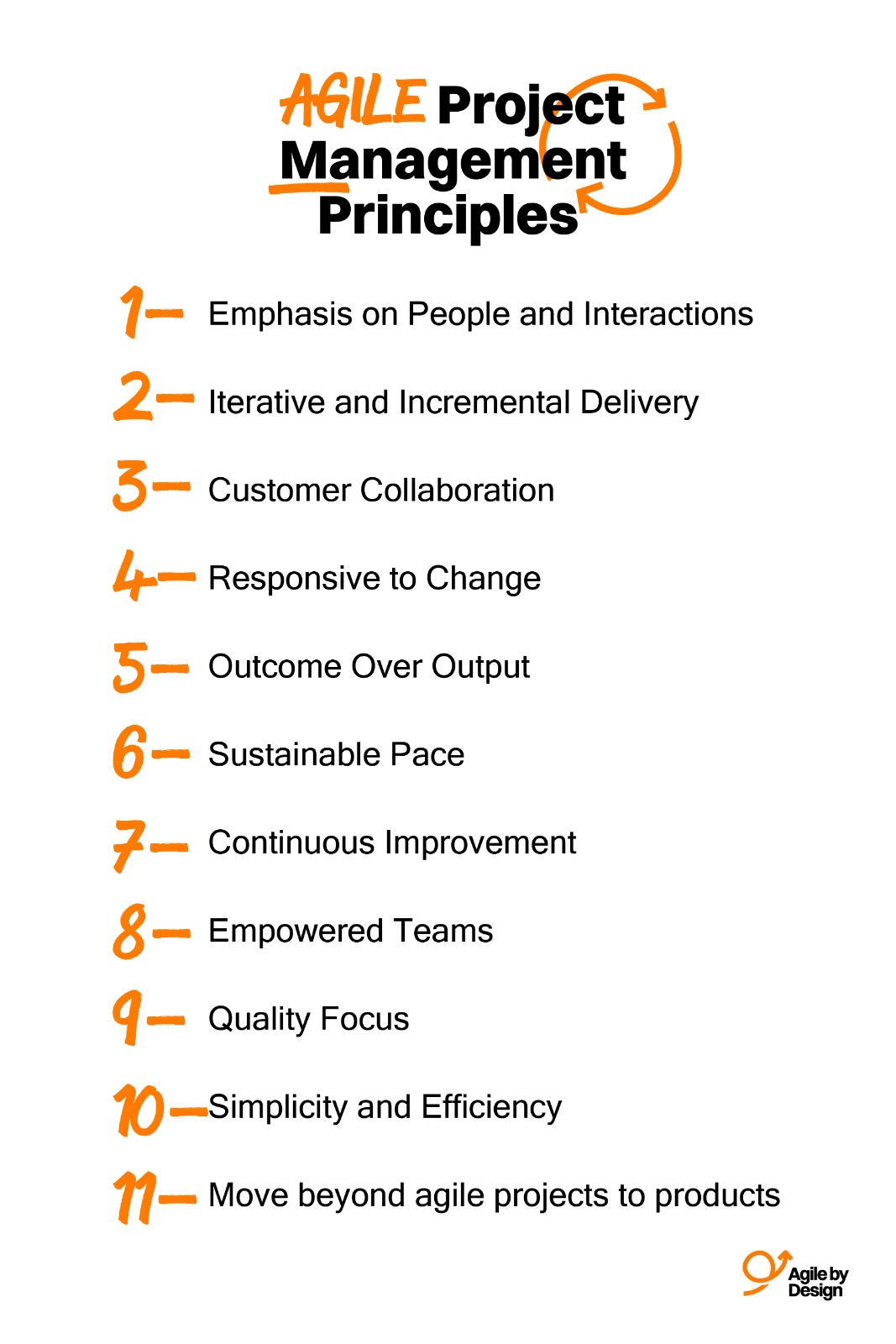 What Is Agile Project Management (APM) - Agile By Design