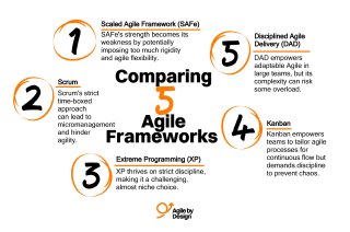 What Is Agile Methodology? (A Complete Guide for 2024) - Agile By Design