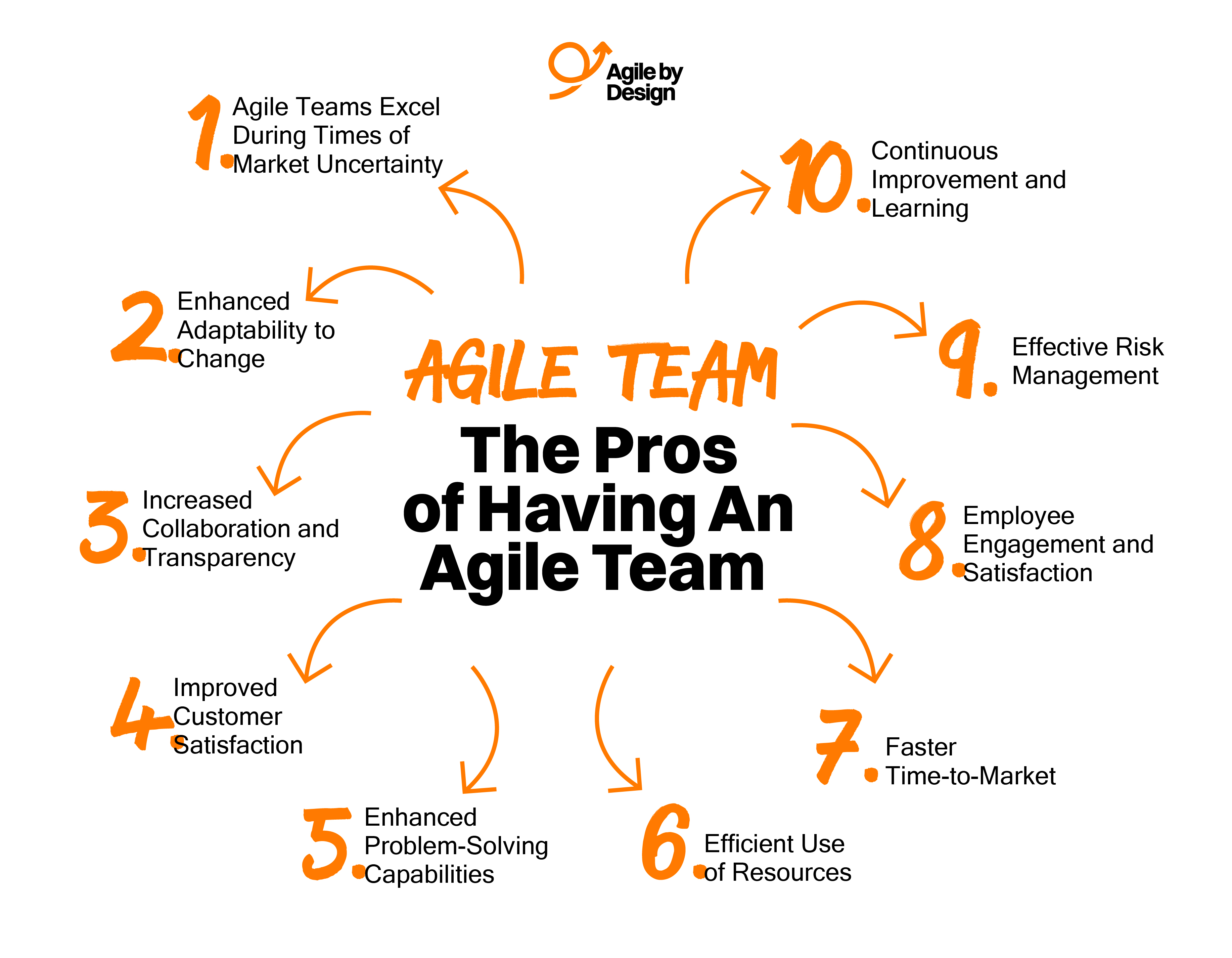 Agile Teams: What Are Their Structures & Principles - Agile By Design