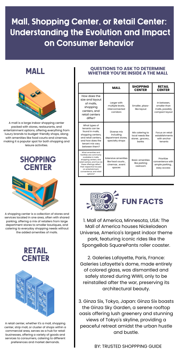 Mall, Shopping Center, or Retail Center: What's the Difference ...