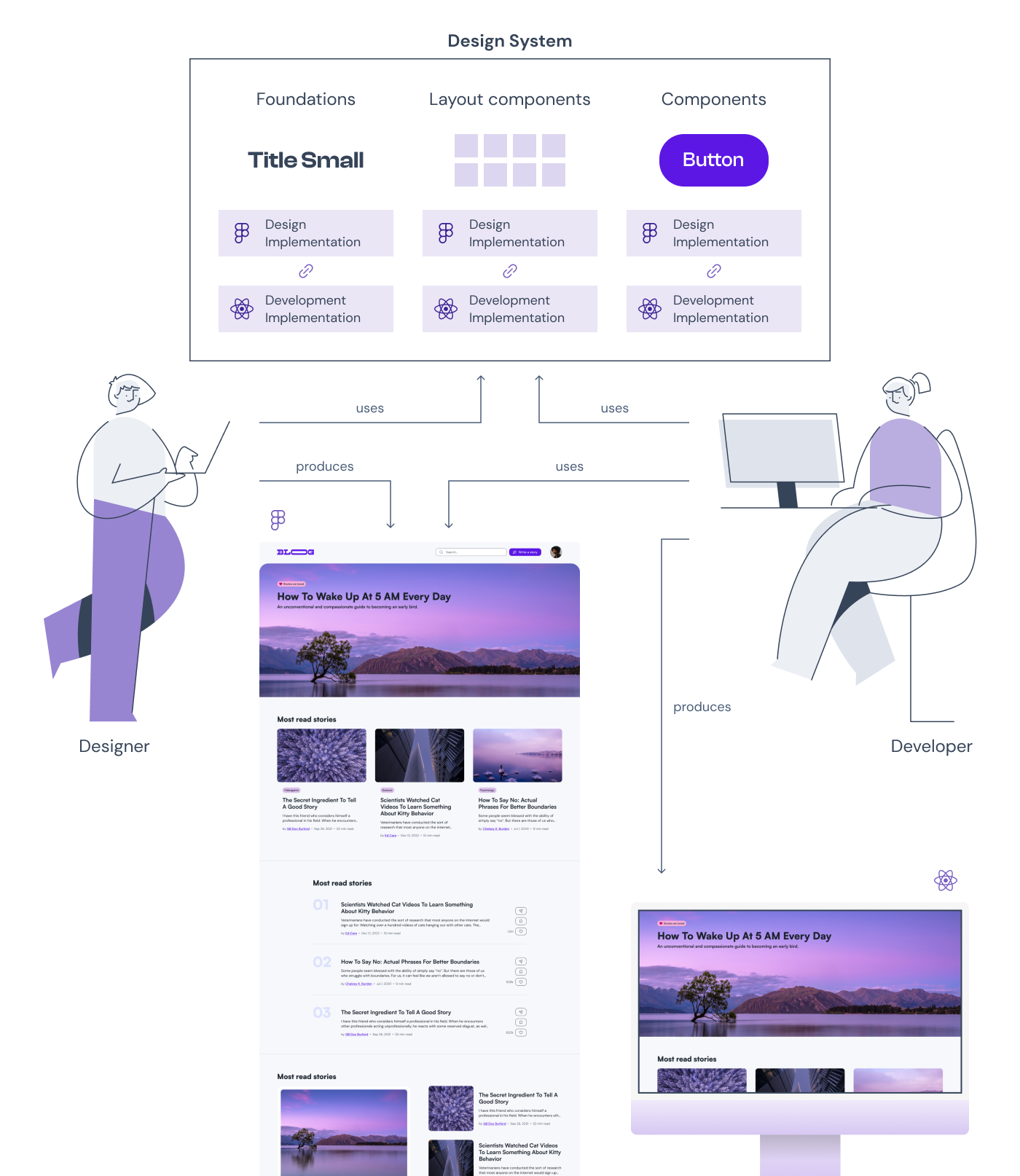 Is Your Design System Really a Design System?