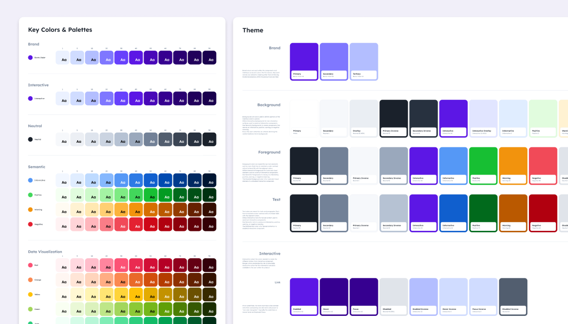 Is Your Design System Really a Design System?