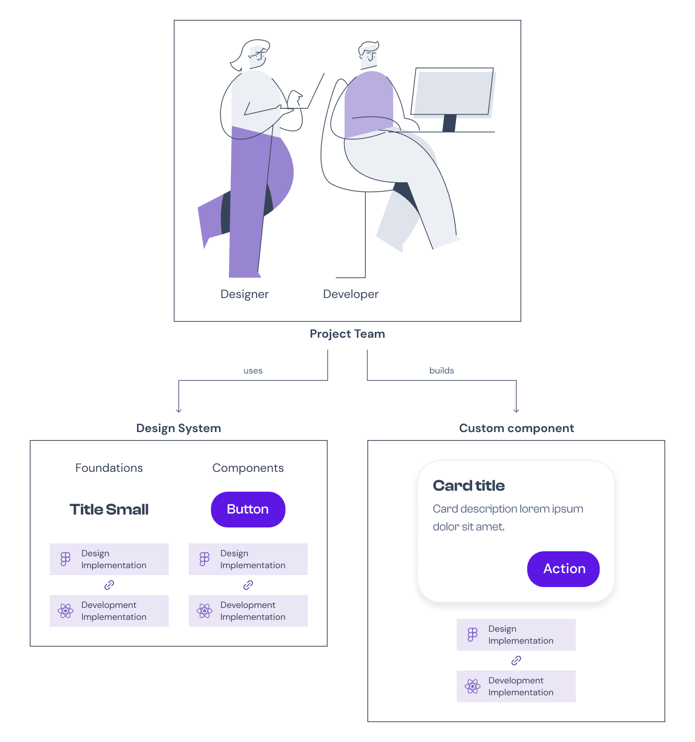 Is Your Design System Really a Design System?
