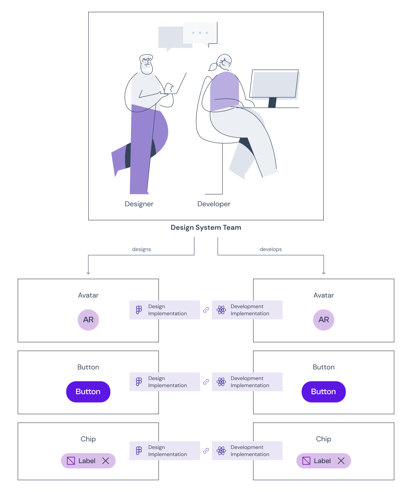 Is Your Design System Really a Design System?