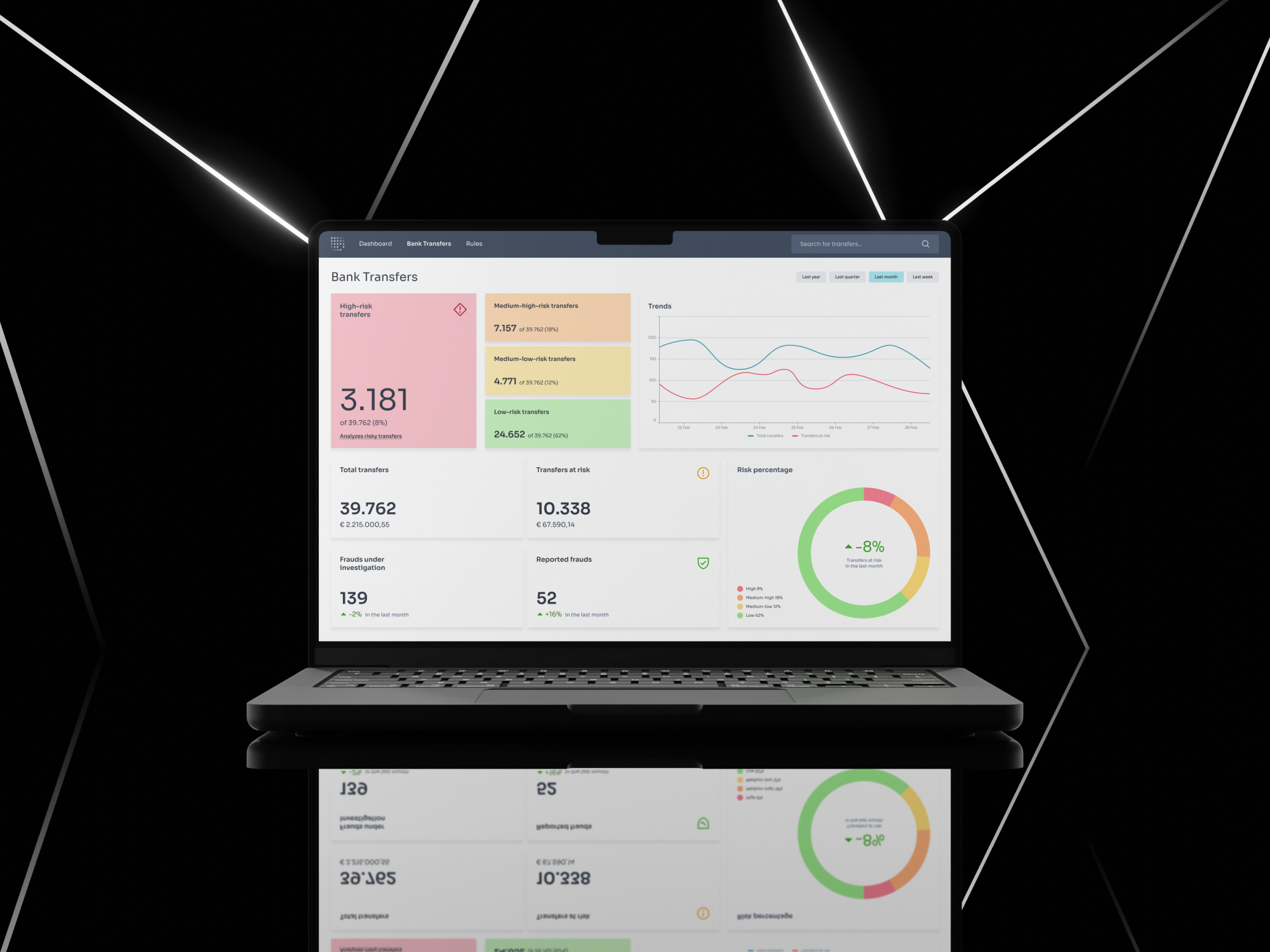 Ai Based Fraud Detection