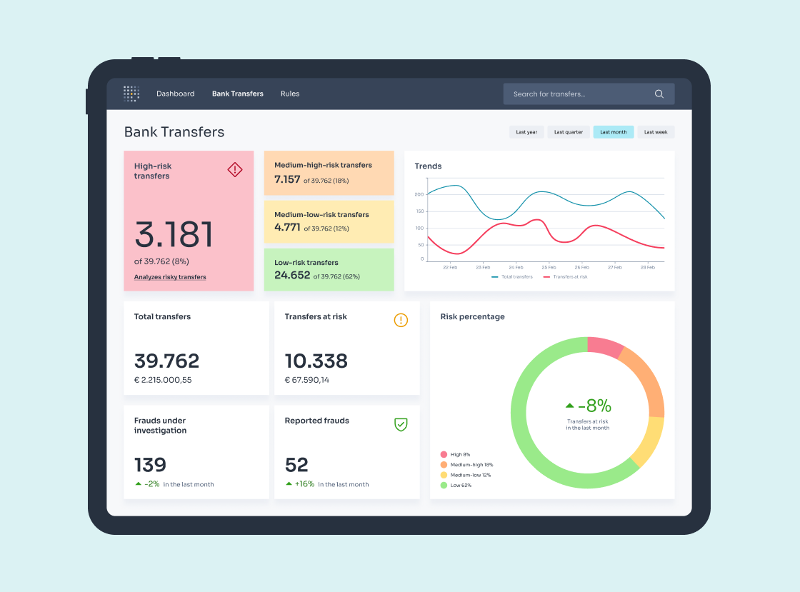 Ai Based Fraud Detection