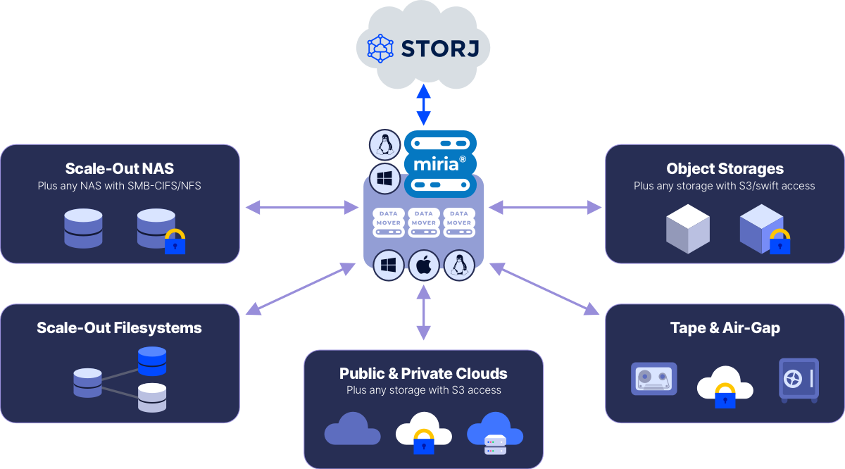 Storj Website