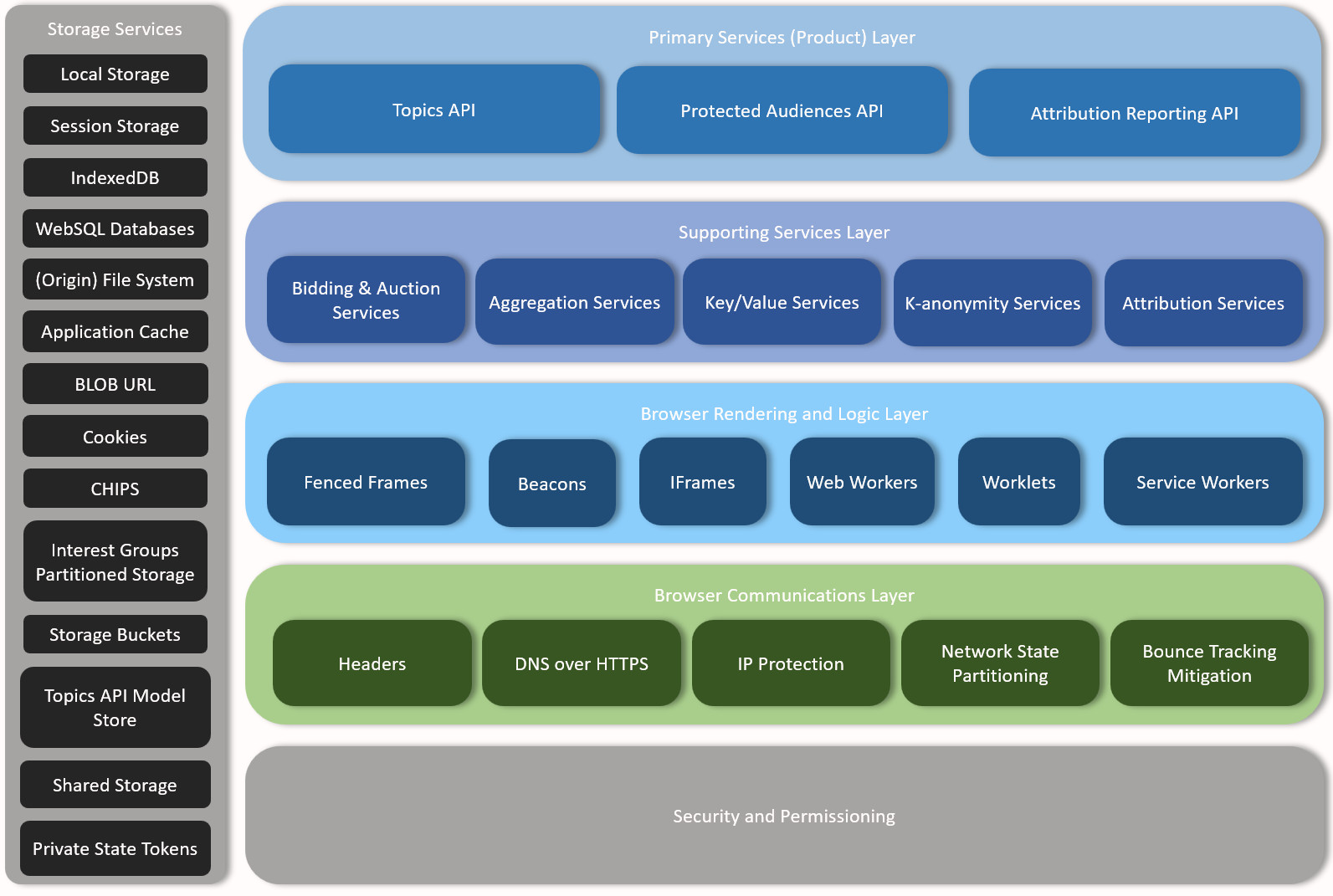 Browser Elements Part 1: Fenced Frames | The Privacy Sandbox