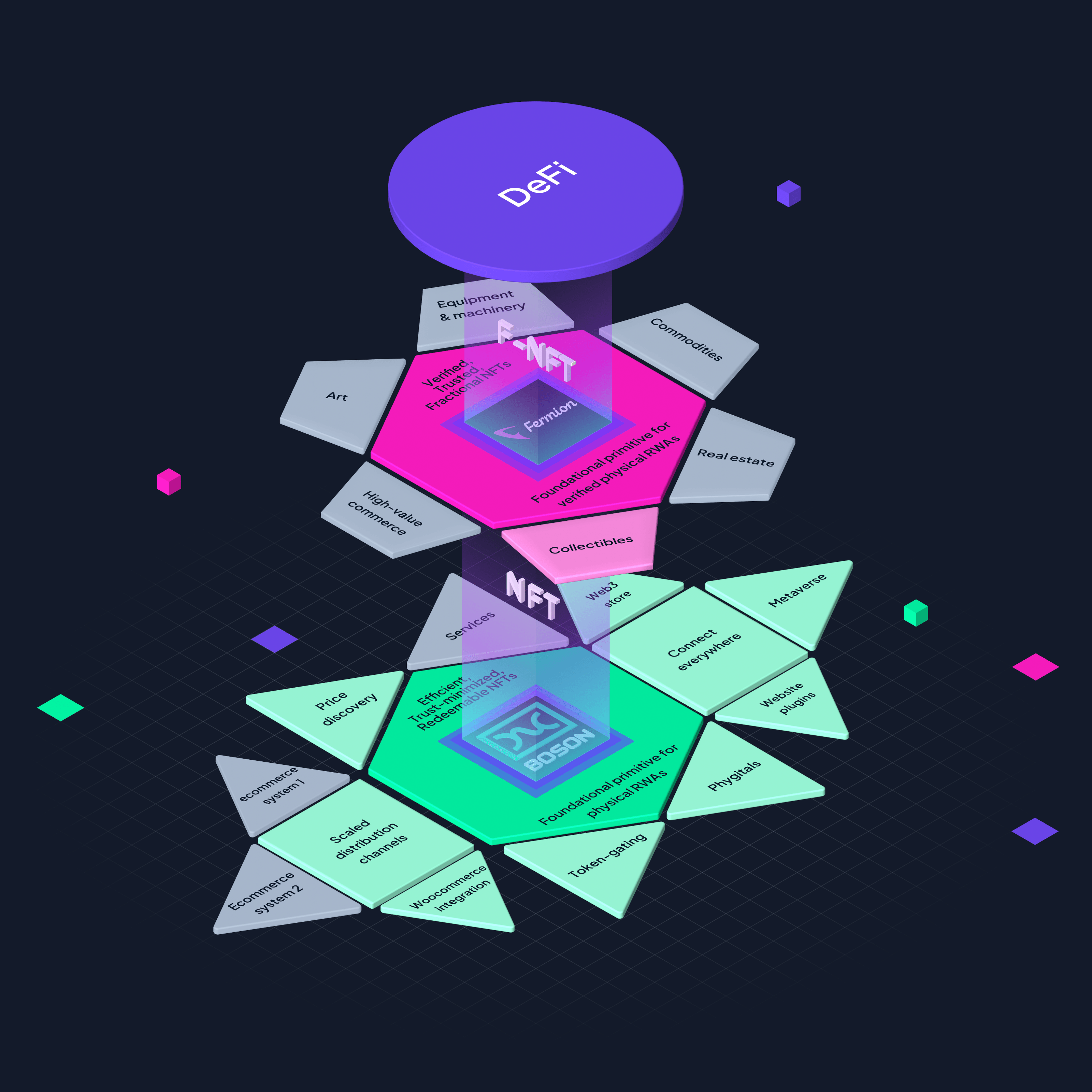Fermion Protocol: The onchain fractional market for verified physical RWAs