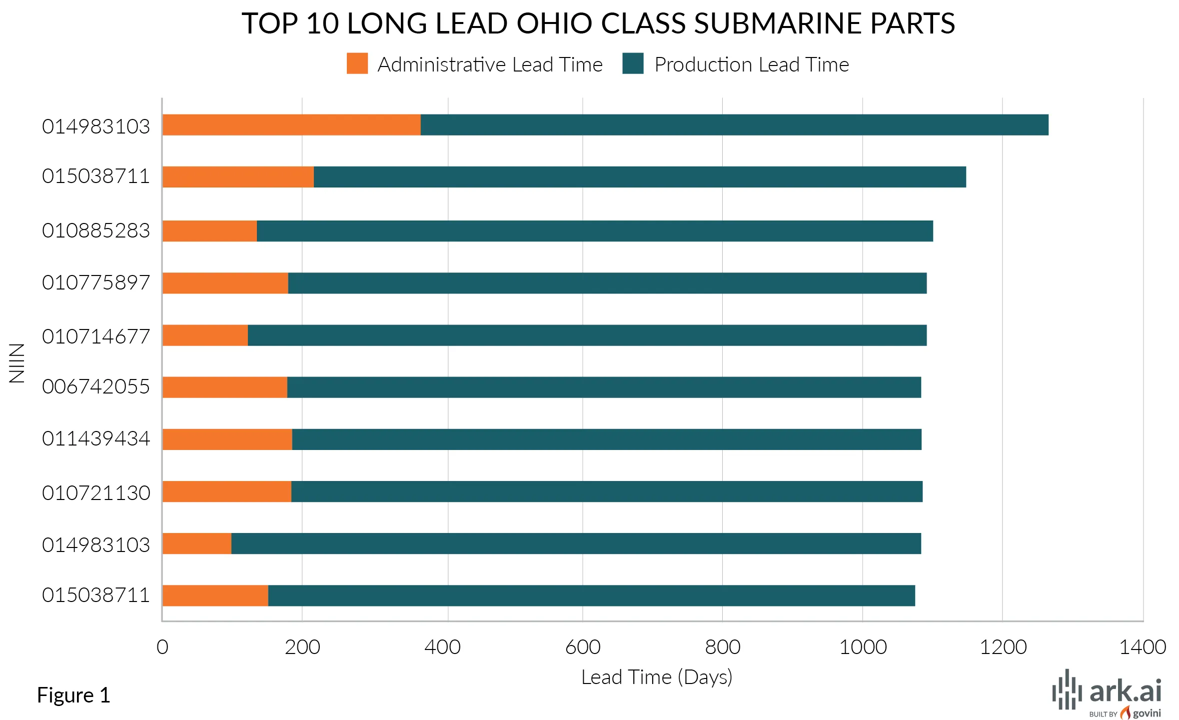 How Machine Learning & AI Can Ensure Fleet Readiness | Govini Blog