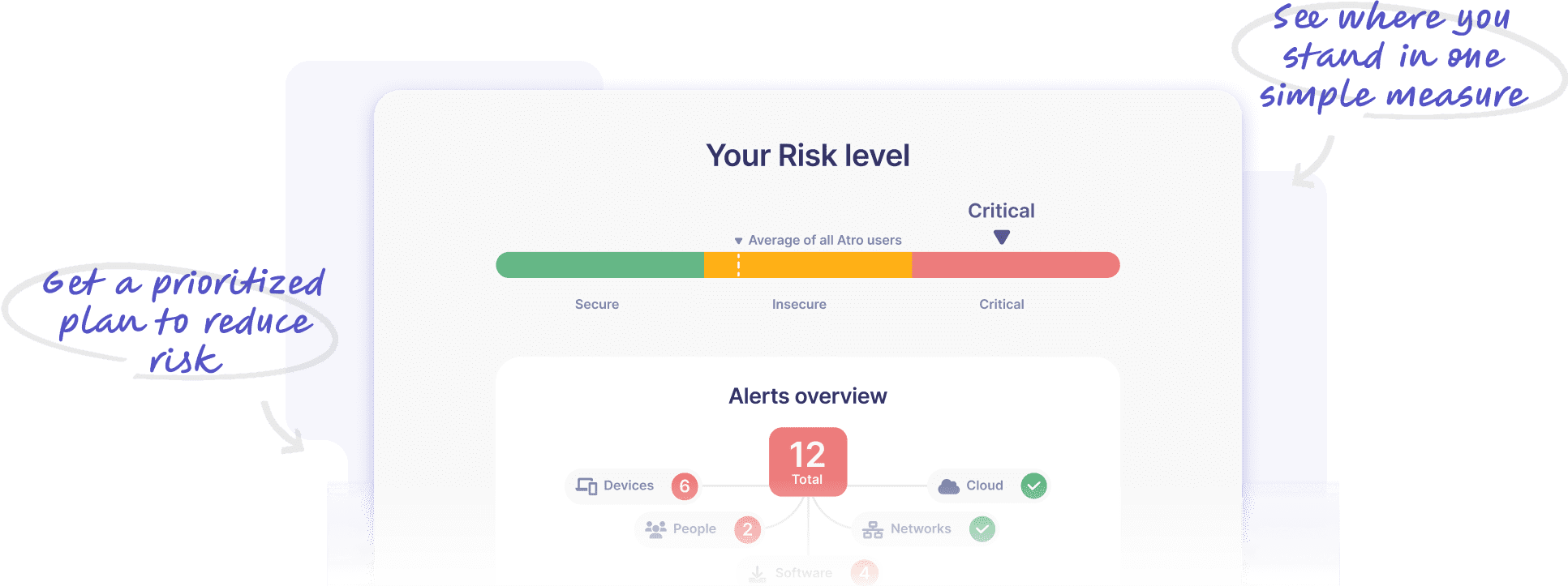 Atro | Cybersecurity Made Simple - Cybersecurity Assessment