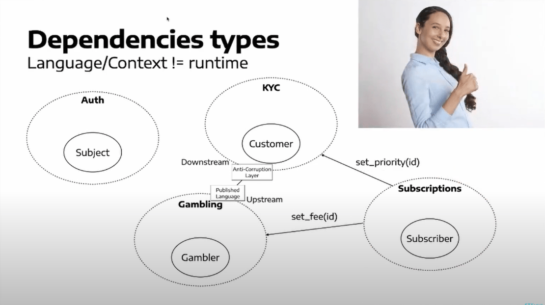 Software Development Services & Solutions Company – STX Next
