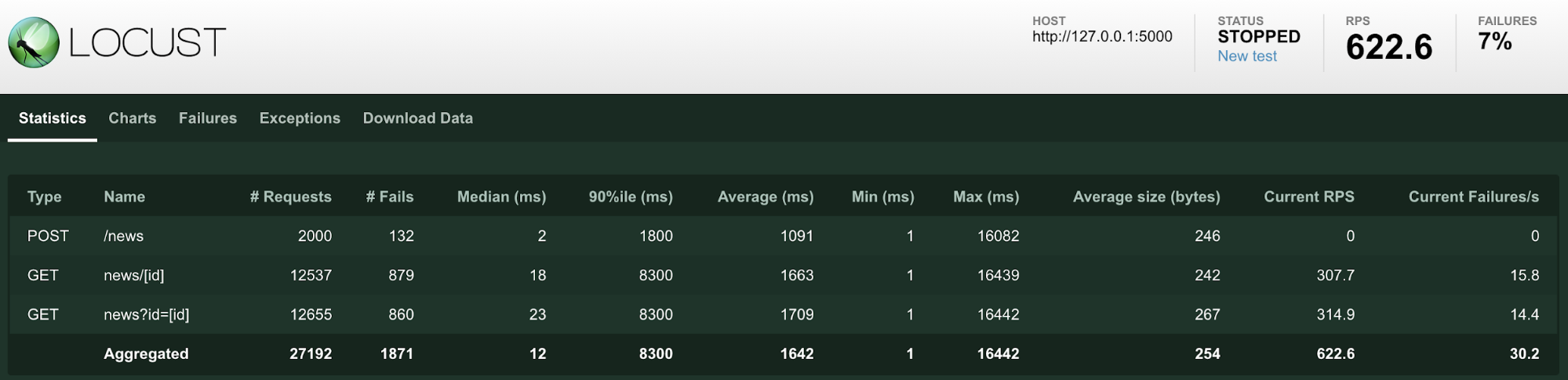 Software Development Services & Solutions Company – STX Next