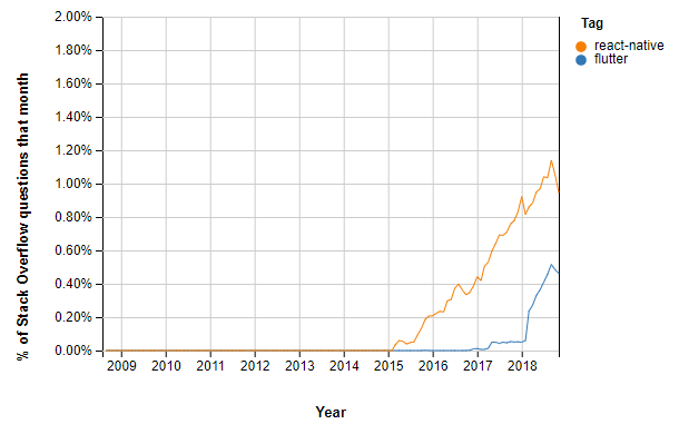 Software Development Services & Solutions Company – STX Next
