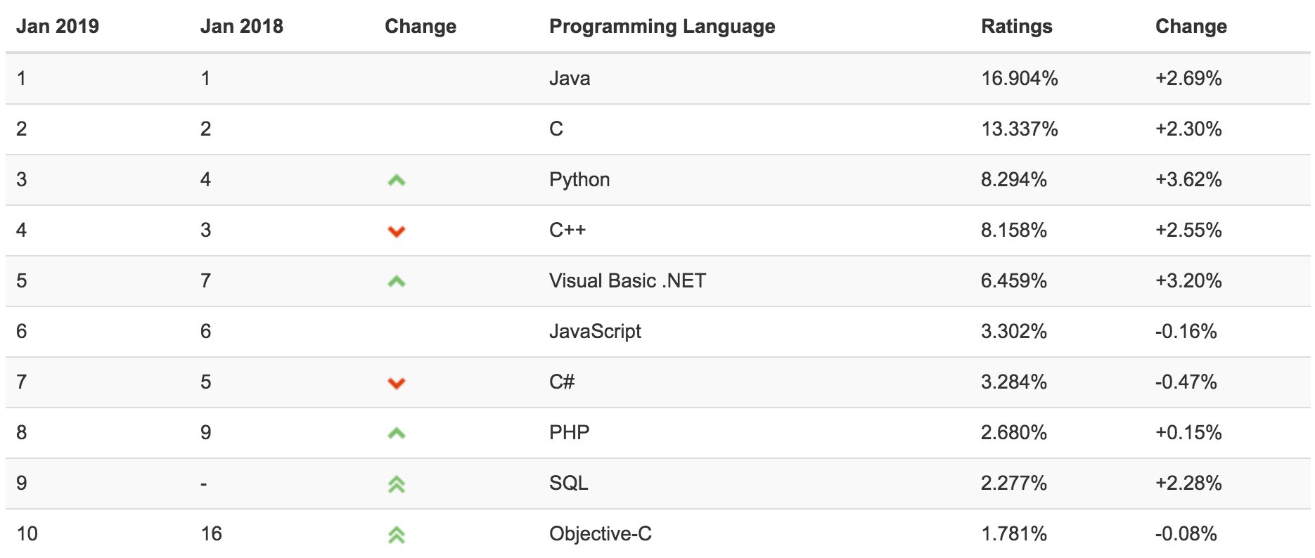 Software Development Services & Solutions Company – STX Next