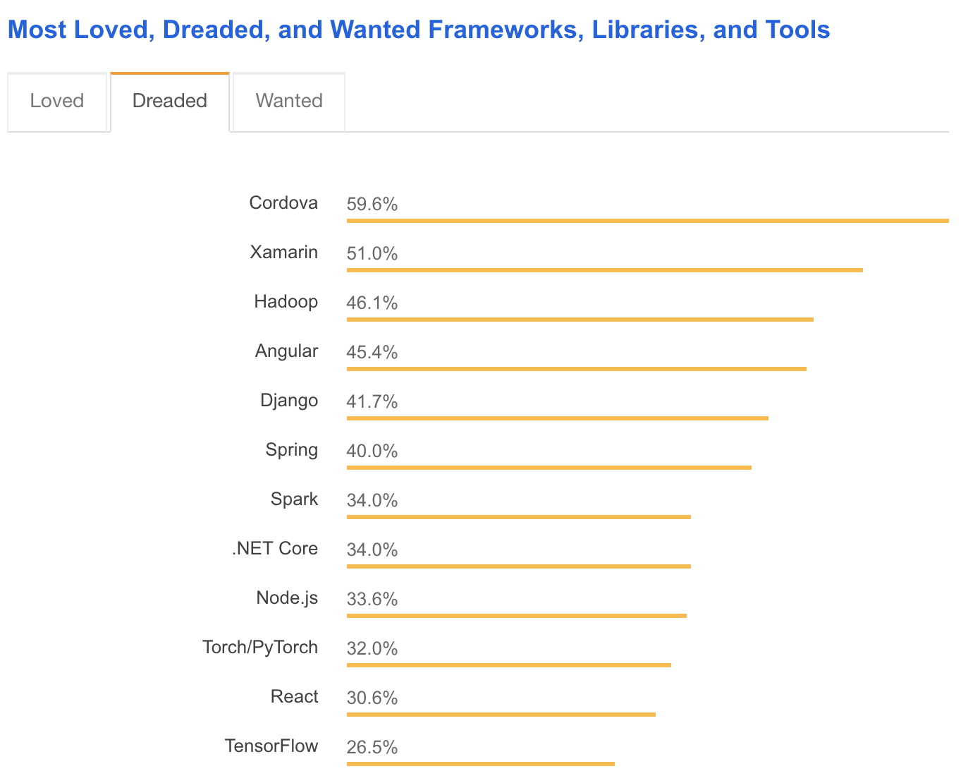 Software Development Services & Solutions Company – STX Next