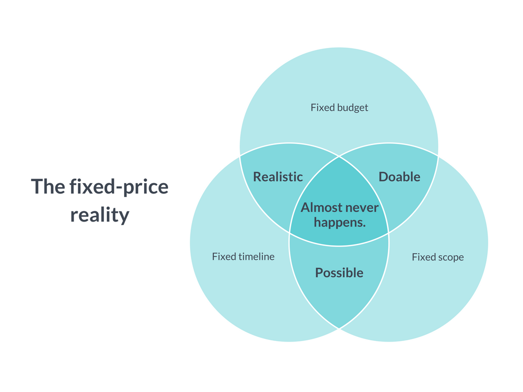 Software Development Services & Solutions Company – STX Next
