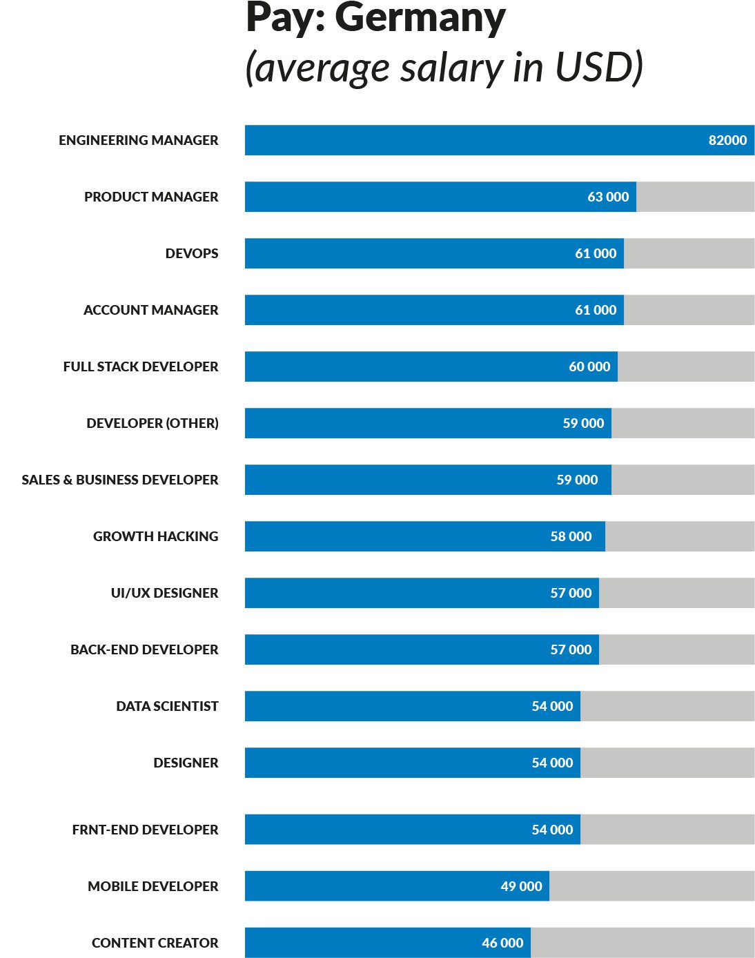 Software Development Services & Solutions Company – STX Next