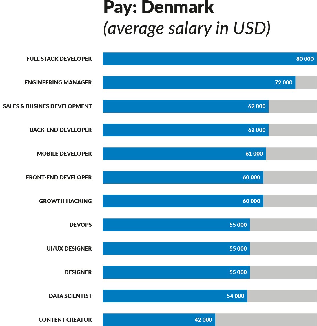 Software Development Services & Solutions Company – STX Next