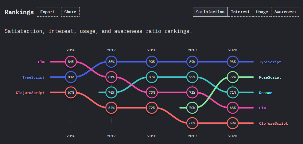 Software Development Services & Solutions Company – STX Next