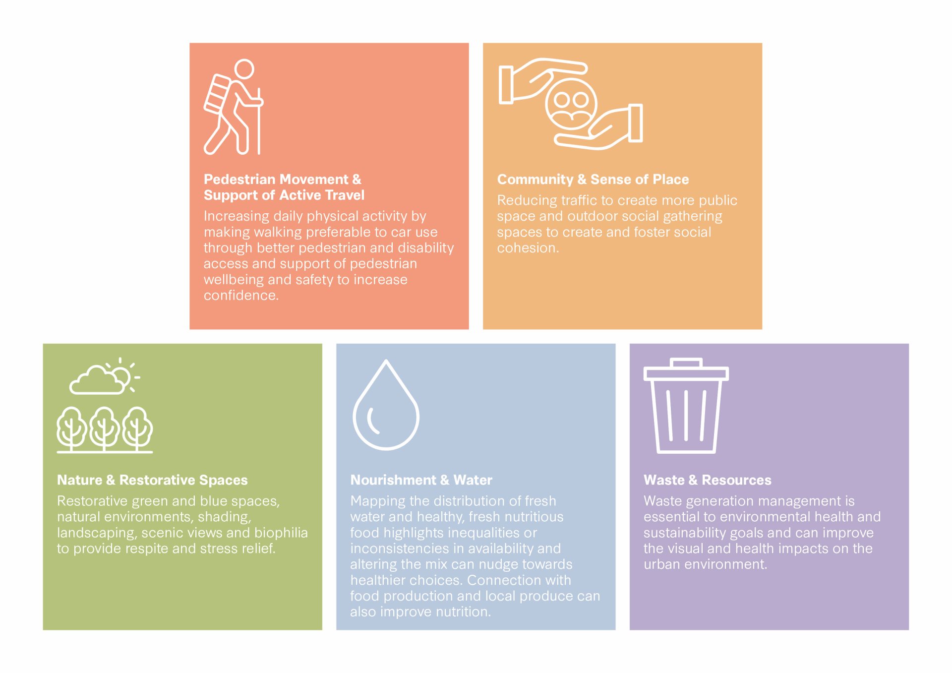 A Wellness Masterplan for North Walsham