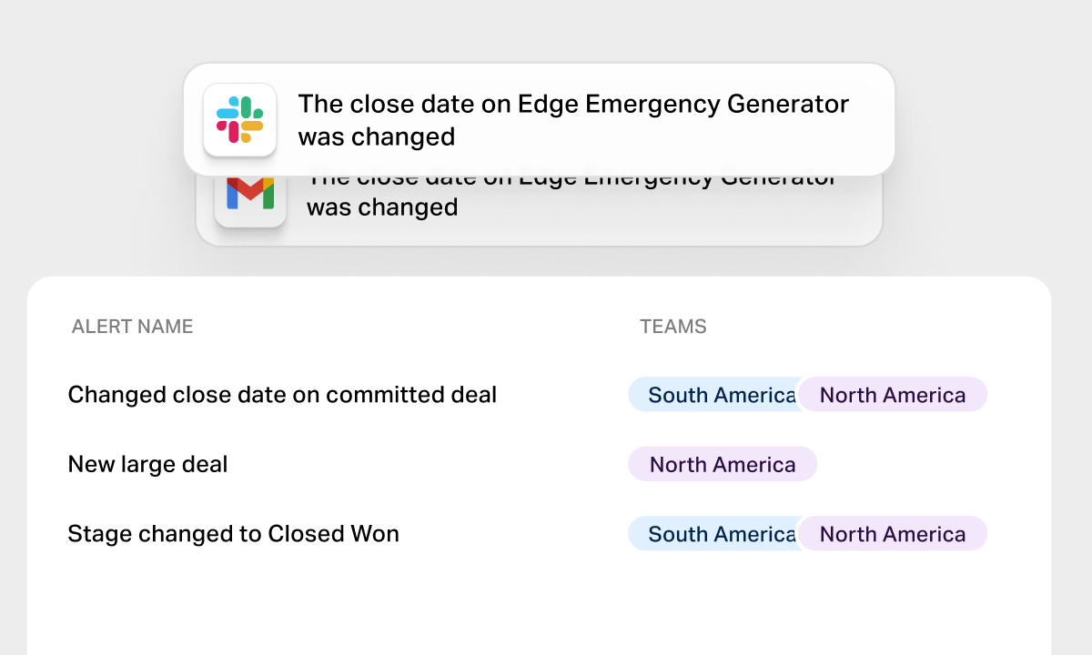 Synch – Supercharging Sales
