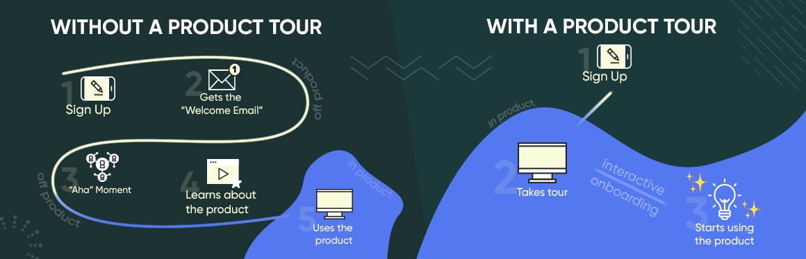 Introducing: Product Tours - The Definitive Guide