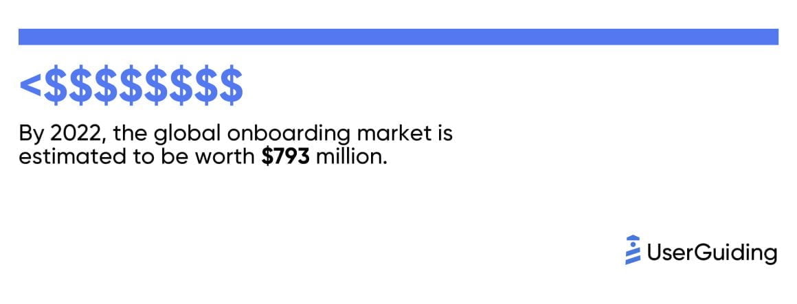 30 Employee Onboarding Statistics and Trends to track in 2024