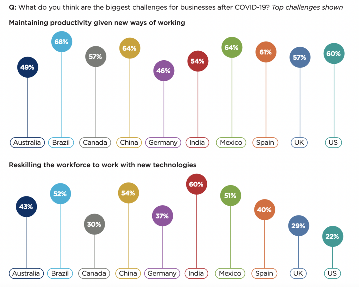 HR (Human Resources) Statistics and Trends in 2024