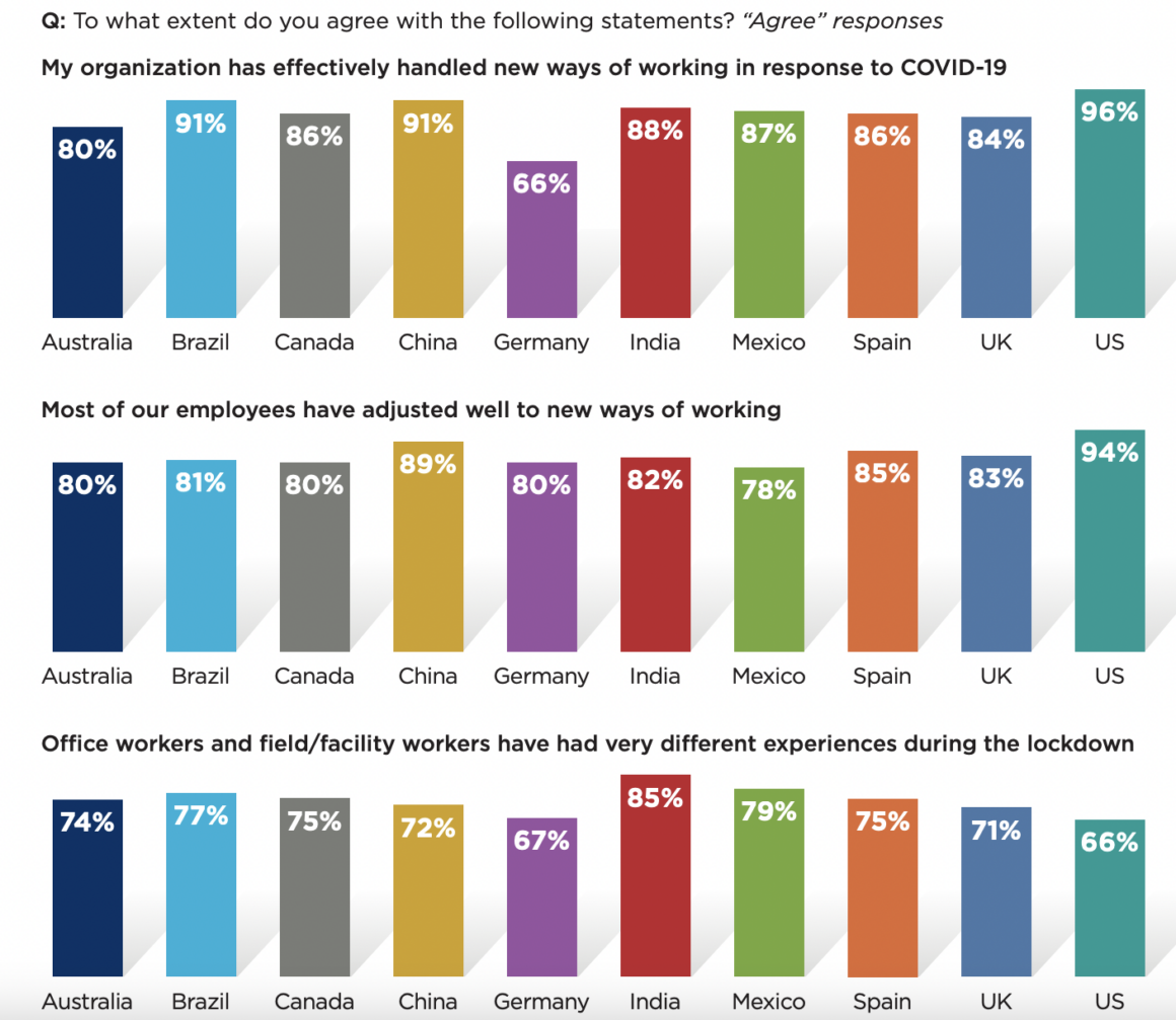 HR (Human Resources) Statistics and Trends in 2024