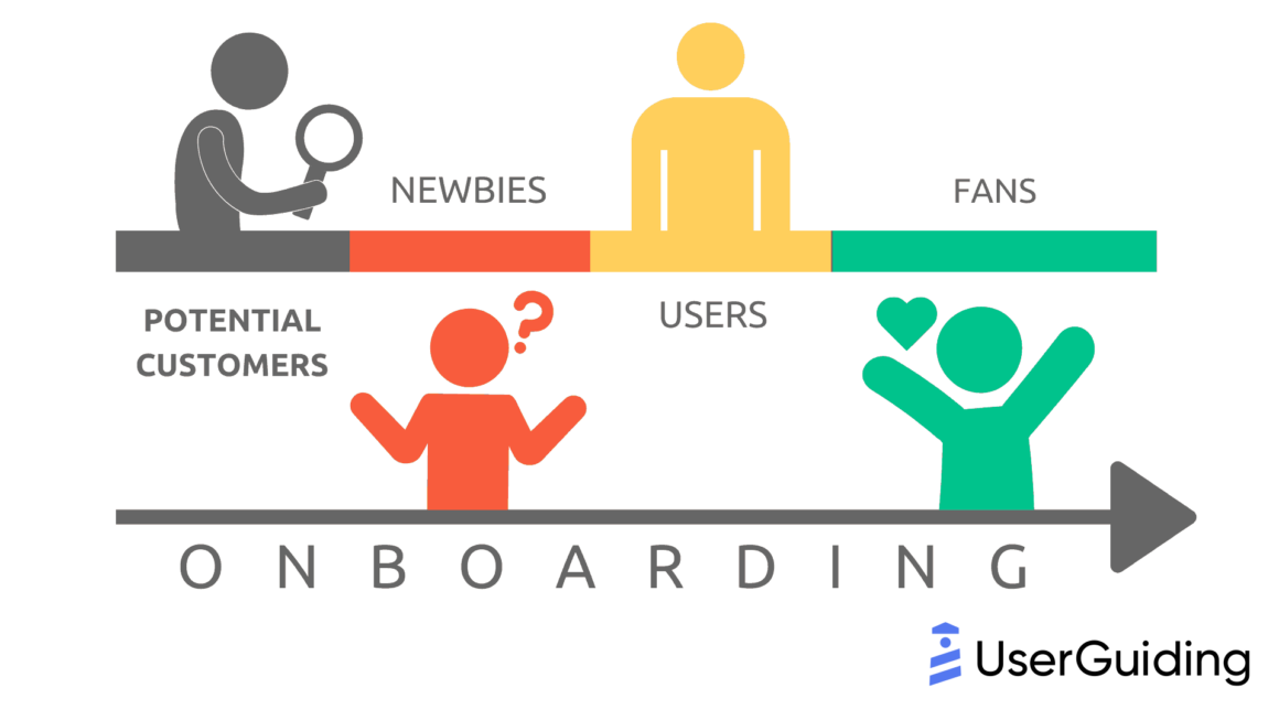 5 métricas essenciais para o onboarding do seu produto
