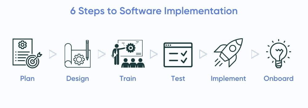 How To Do Fail-Proof Software Implementation in 6 Steps and Examples