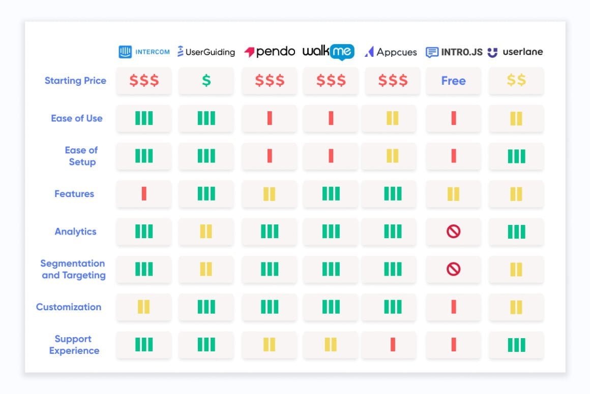 Top 6 Intercom Product Tour Alternatives and Competitors