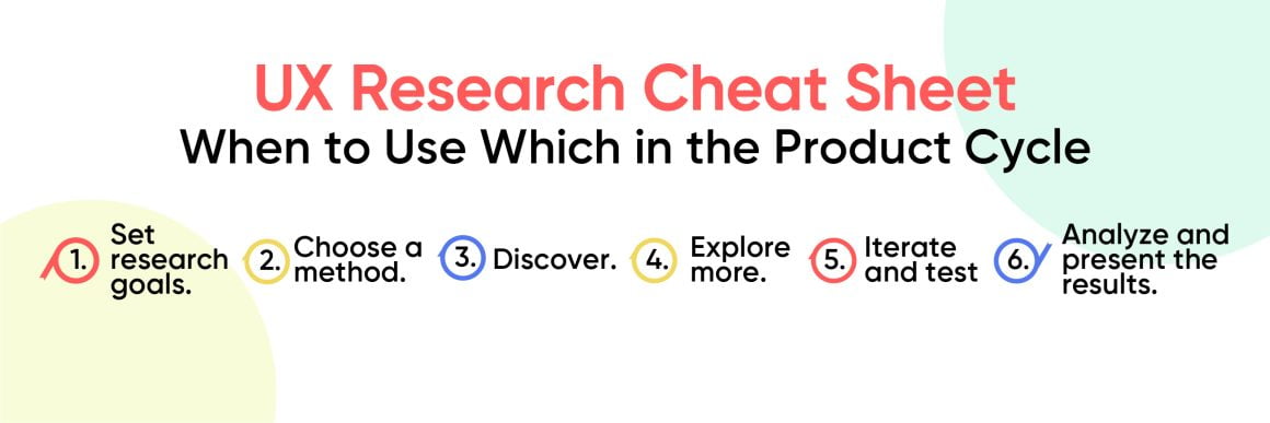 What Actually Is UX Research and How Is It Done?