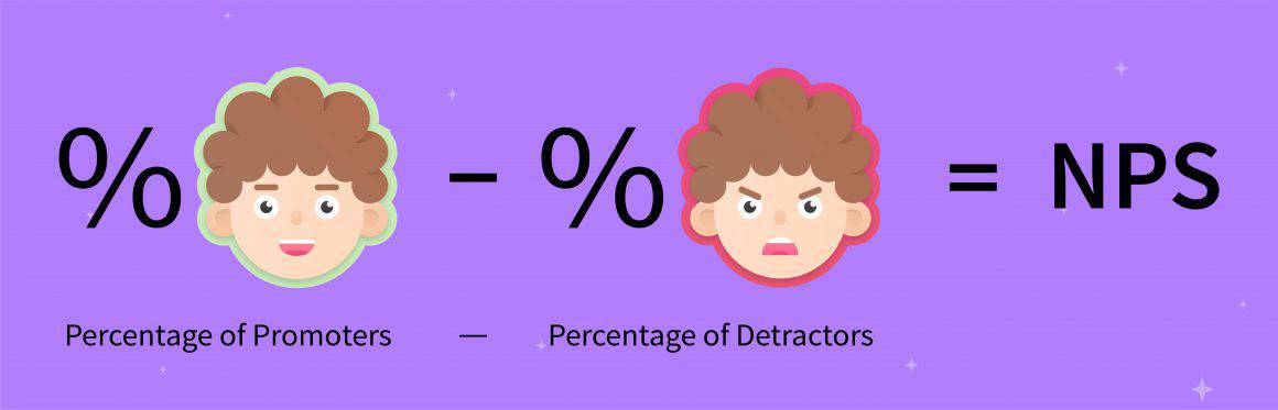 What is NPS and How to Calculate It