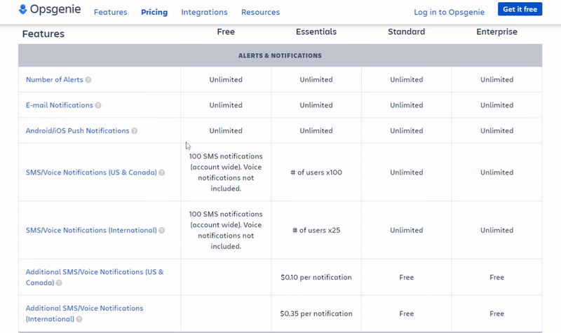 12 Best Practices for High Converting Pricing Pages