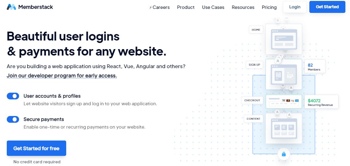 47 herramientas sin código que tienes que probar en 2024