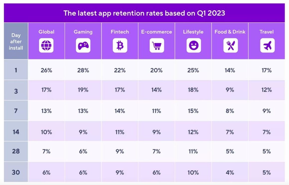 Welcome Users the Right Way - 8 Examples of Onboarding Screens